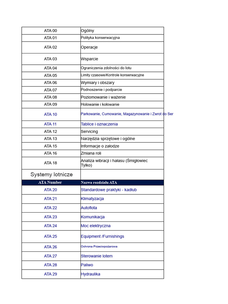 Systemy Lotnicze: ATA 10 ATA 11 Tablice I Oznaczenia | PDF