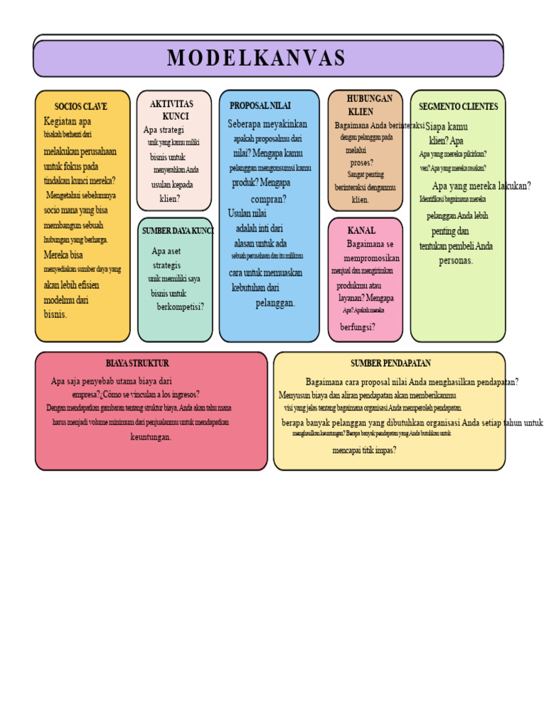 Canvas Model Bisnis Tabel Strategi | PDF