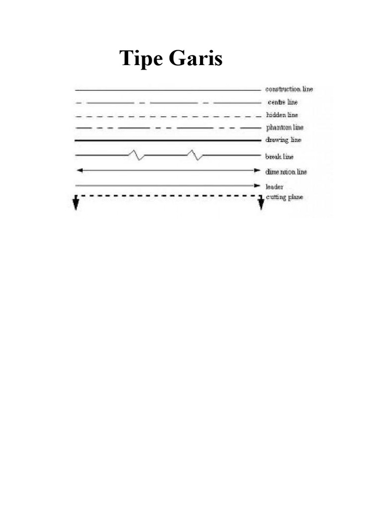 Jenis Garis | PDF