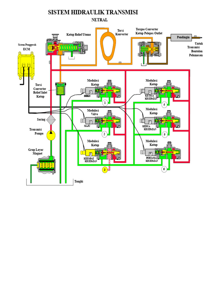 (Oto-Hui - Com) Loader Roda Caterpillar 966H SISTEM HIDRAULIK | PDF