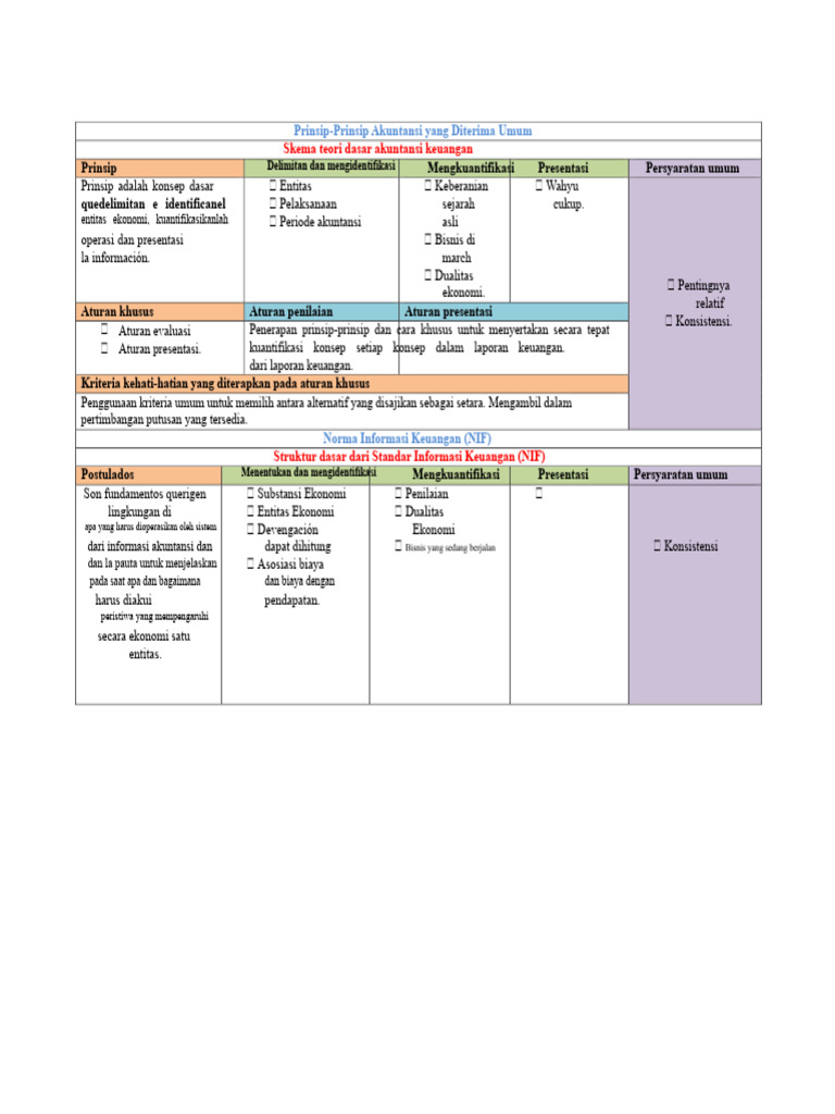 Skema Dasar Akuntansi | PDF