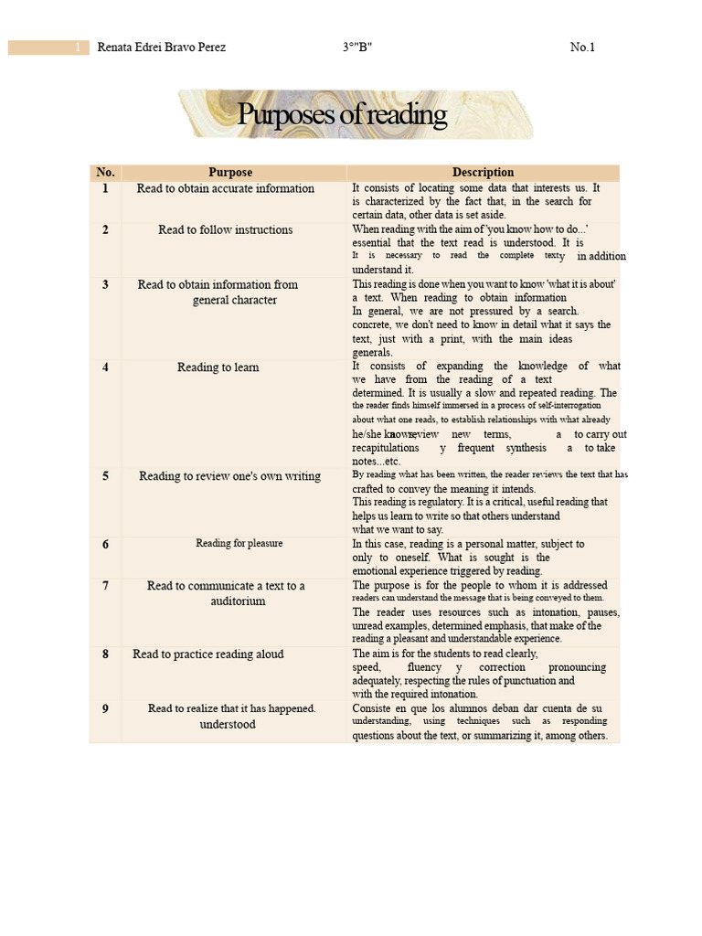 9 Purposes of Reading (Reading Competence According To PISA) | PDF ...