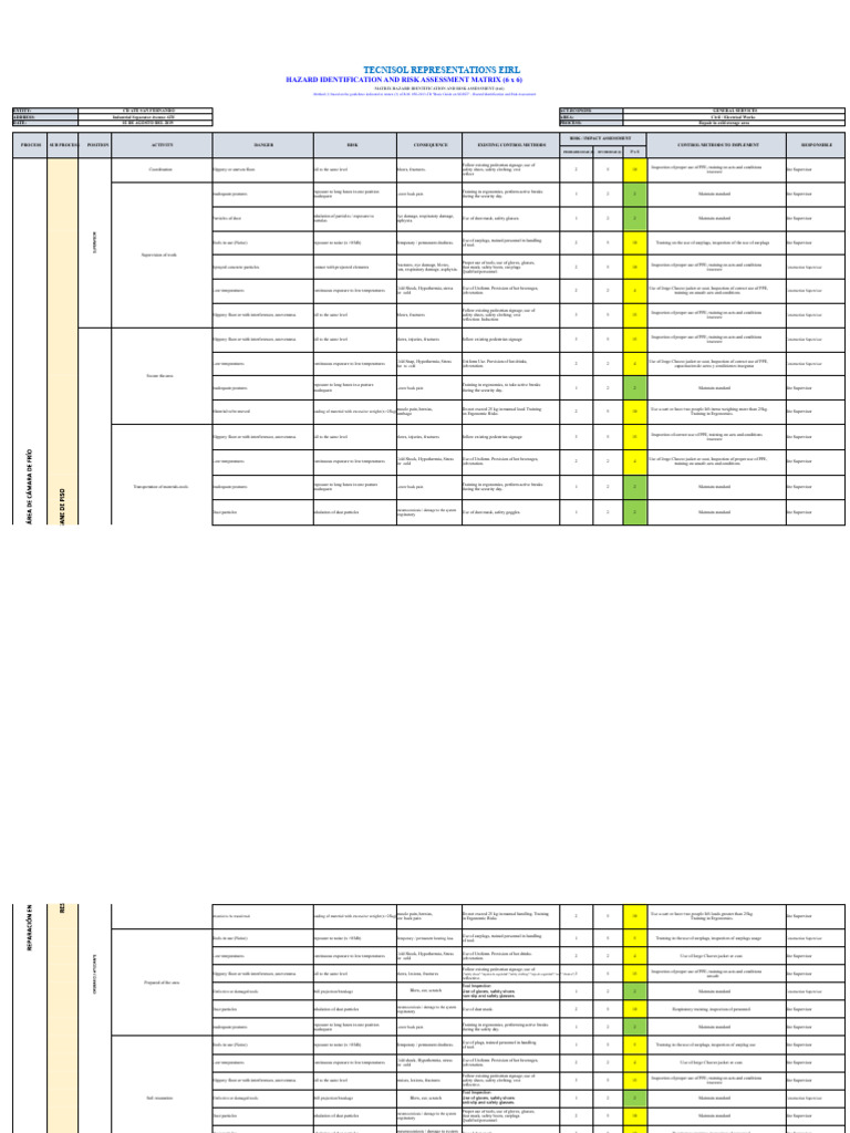 Hazard Identification & Risk Assessment Matrix | PDF | Personal ...