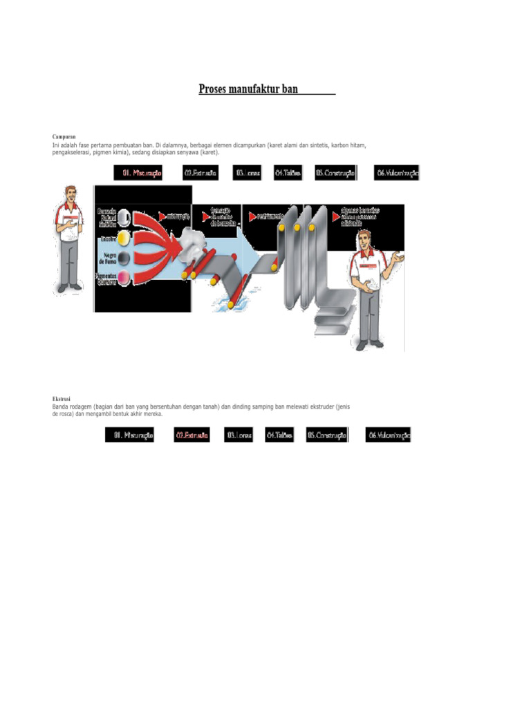 Proses Pembuatan Ban | PDF