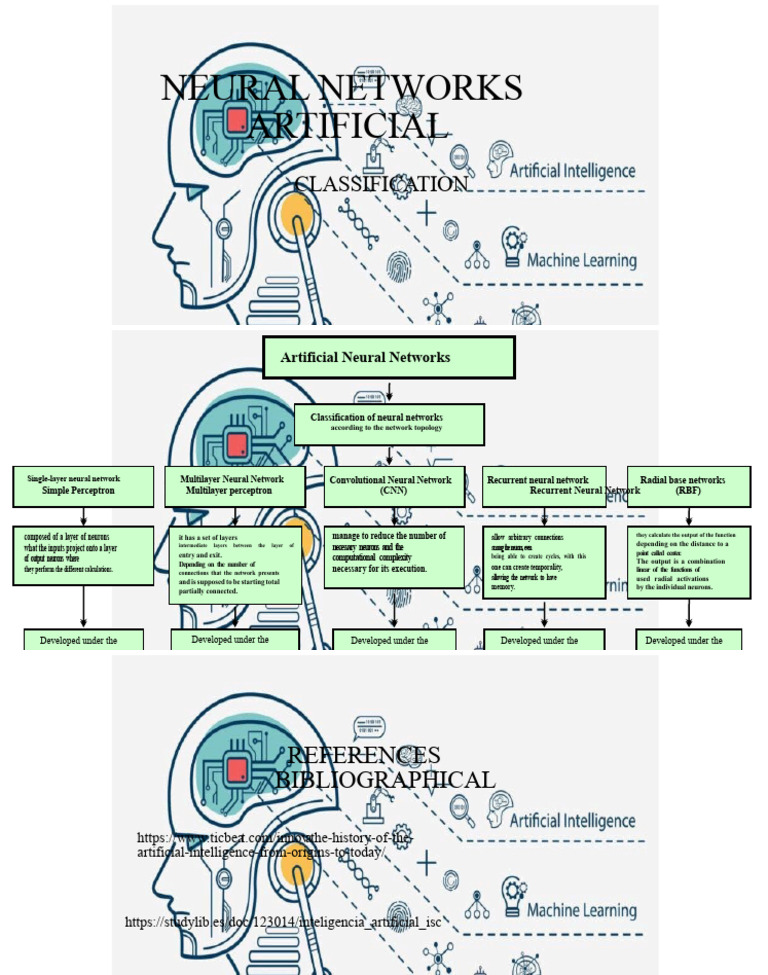 Activity No 4 Concept Map Artificial Neural Networks | PDF | Learning ...