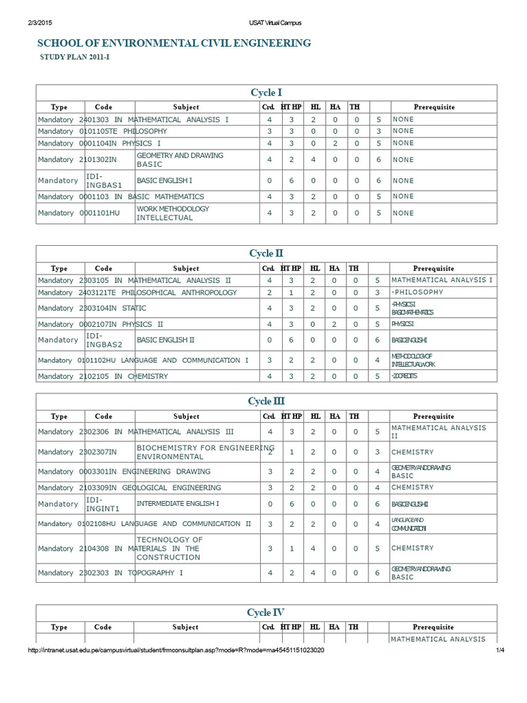 USAT Civil Engineering Study Plan 2011 | PDF | Civil Engineering