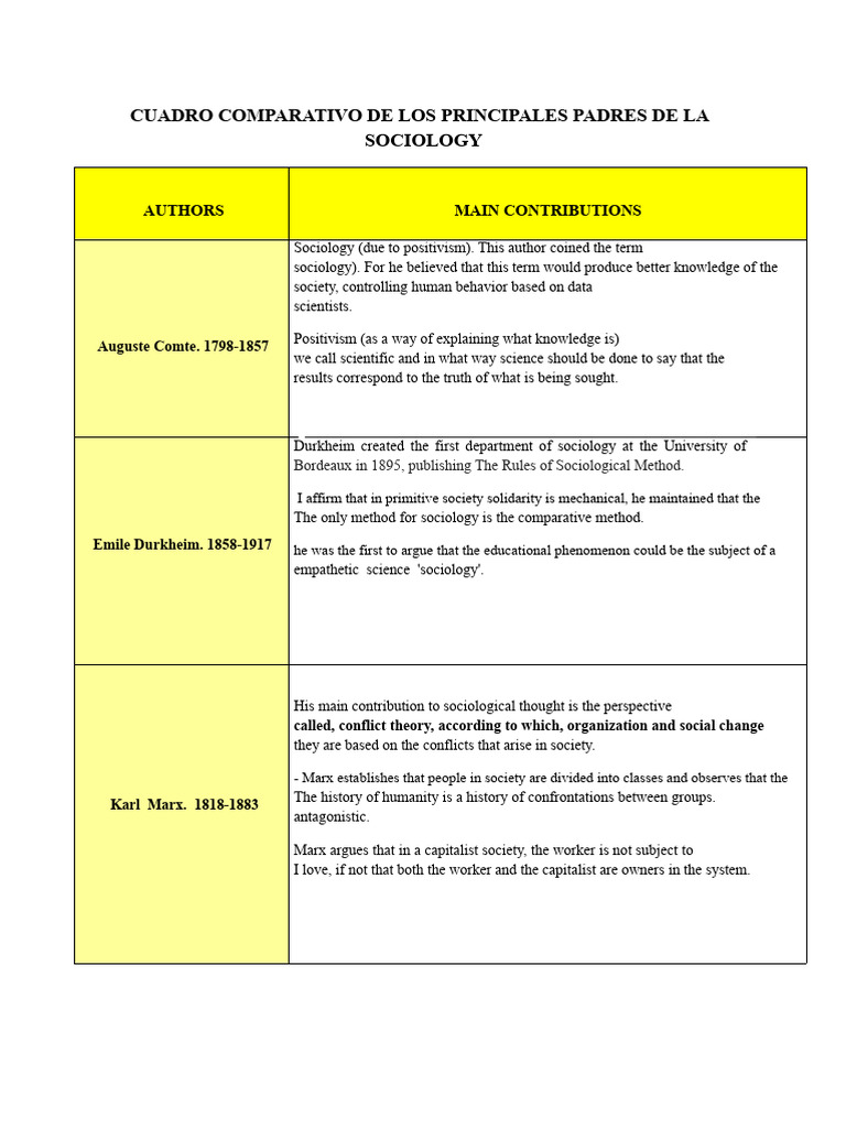 Comparative Table of The Main Founding Fathers of Sociology | PDF ...