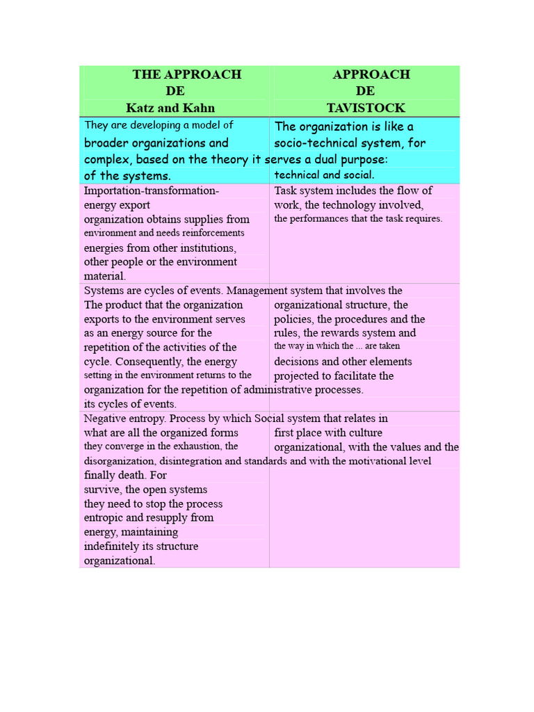 The Katz and Kahn Approach | PDF