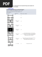 HPMV Permit Guidelines and Requirements | PDF | Trailer (Vehicle) | Axle