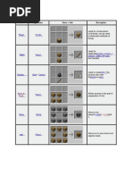 Complete Minecraft Recipe Guide | PDF | Armour | Building Materials
