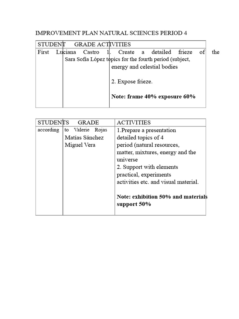 Natural Sciences Improvement Plan Period 4 | PDF | Applied And ...