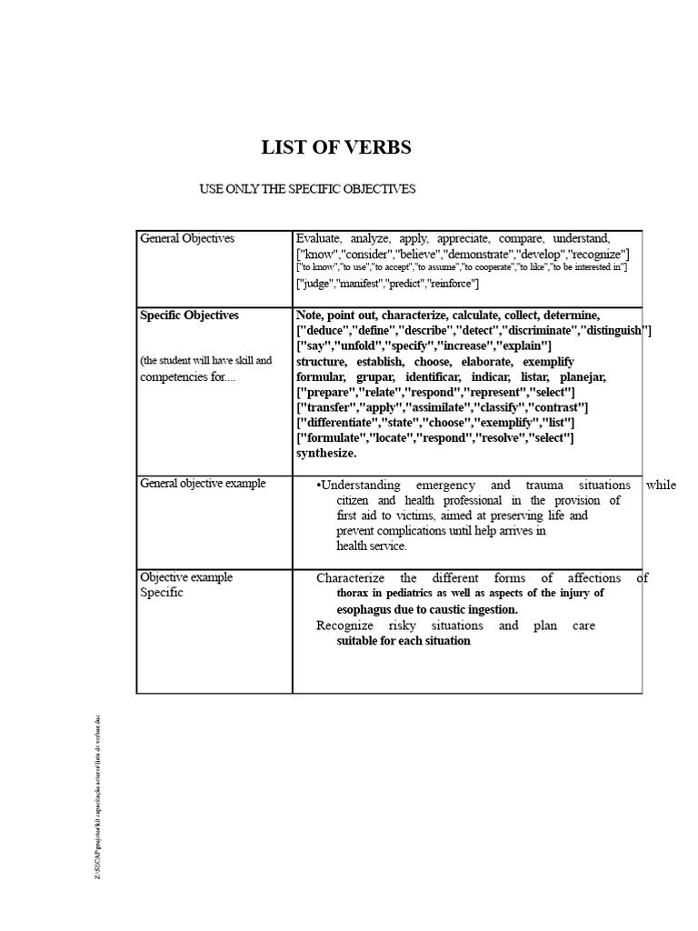 List of Verbs For Monograph | PDF