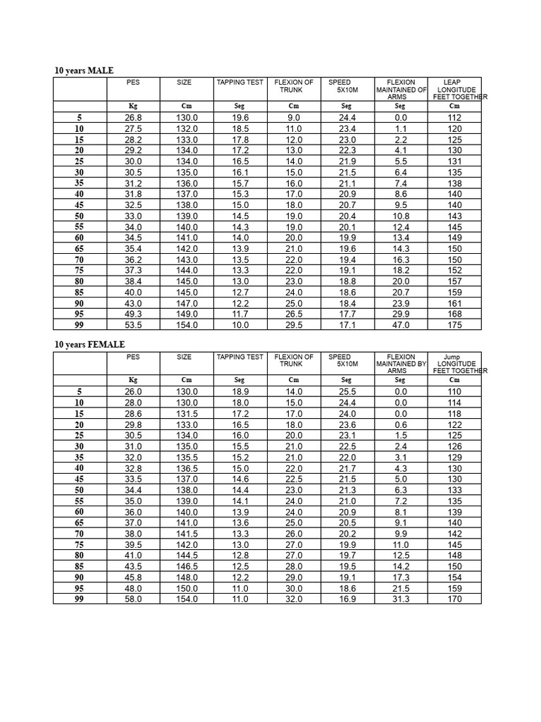 Eurofit Scale | PDF