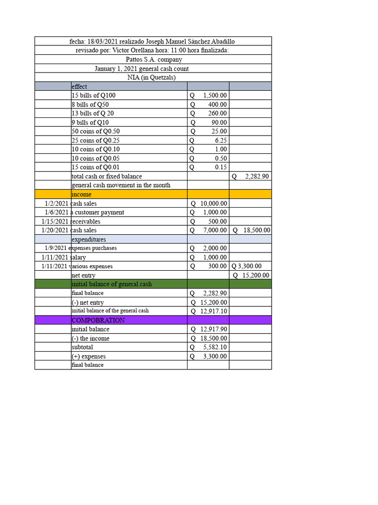 General Cash Count 21 To 23, Joseph Sanchez 6 PC | PDF | Cash | Expense