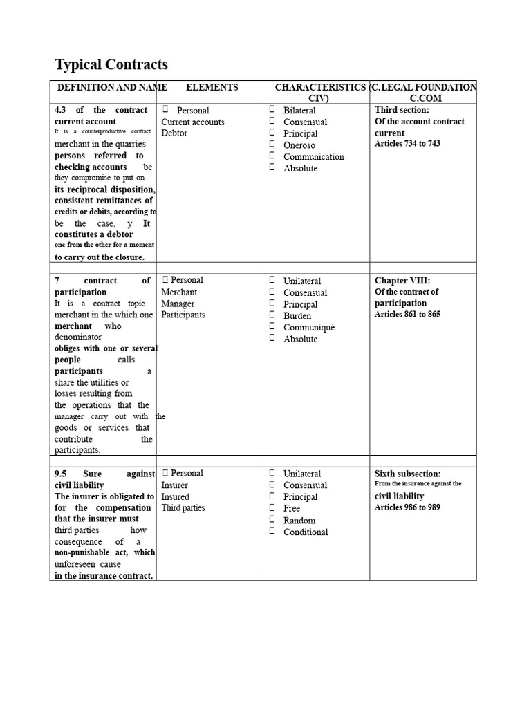 Commercial Law - Typical and Atypical Contracts | PDF | Insurance ...
