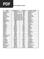Common Oxyacids and Their Formulas | PDF | Acid | Redox