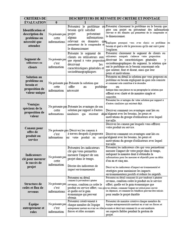 Critères d'évaluation de projet 2023 | PDF