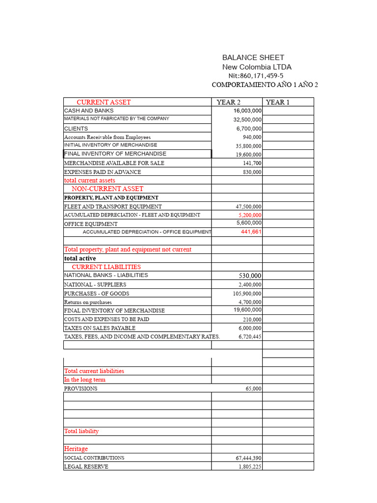 BALANCE SHEET, INCOME STATEMENT 3 | PDF | Expense | Balance Sheet