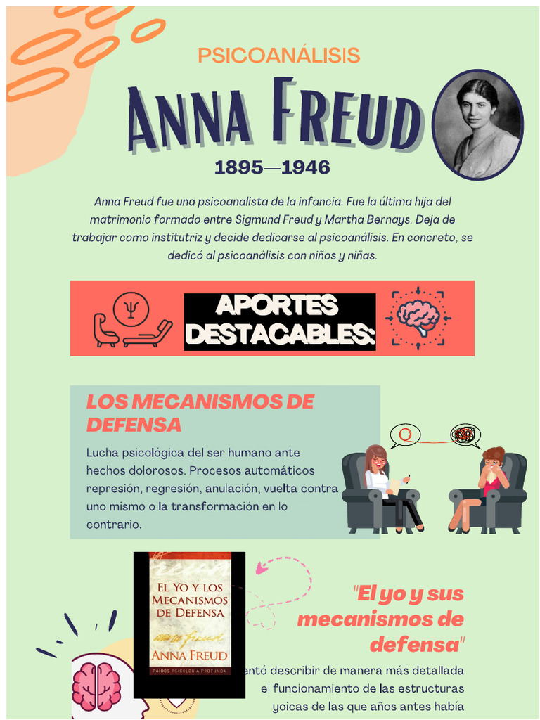 Anna Freud Infographic | PDF