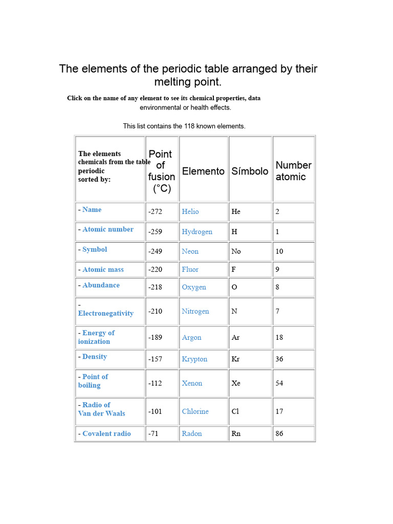 Periodic Table by Melting Point | PDF | Chemical Elements | Periodic Table