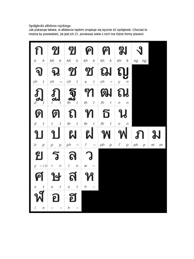 Alfabet Tajski | PDF