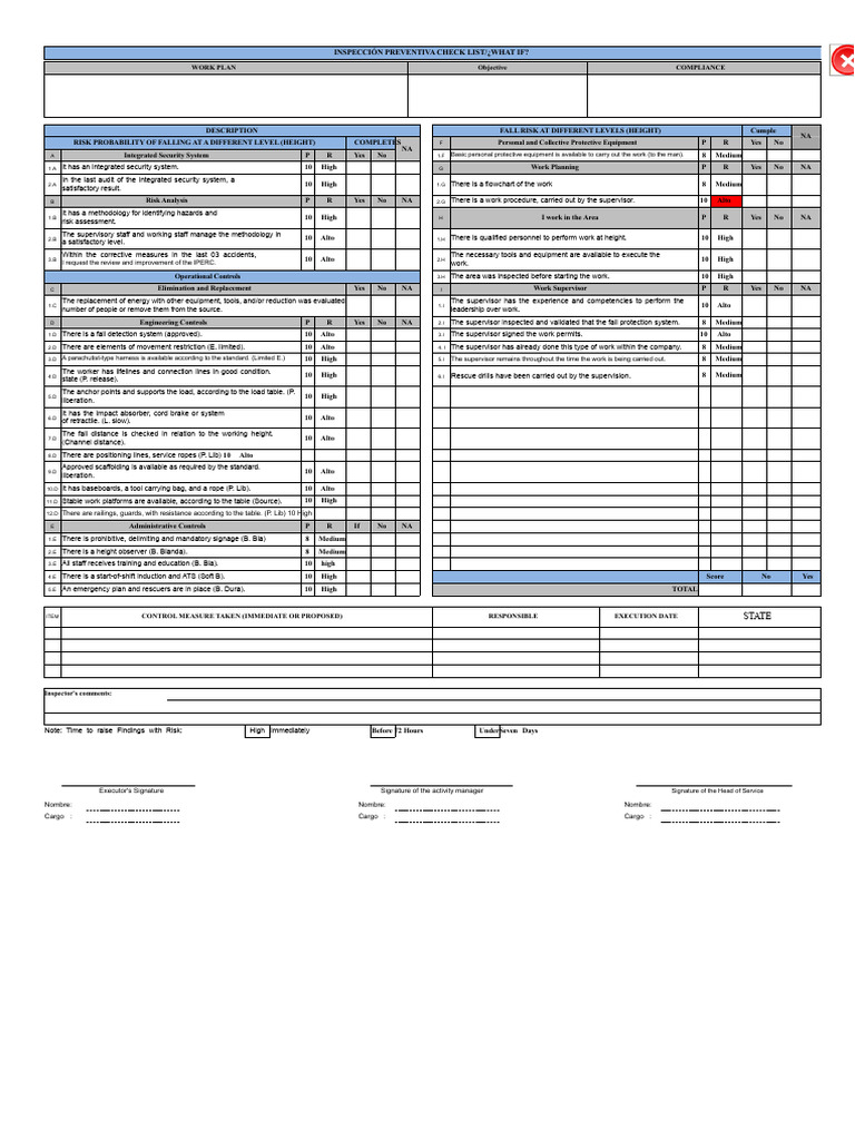 Fall Risk Inspection Checklist | PDF | Risk | Personal Protective Equipment