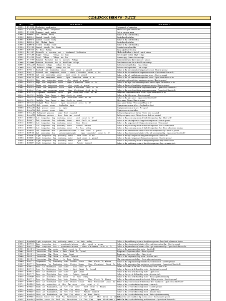 VW Climatronic BHBM Fault Codes Guide | PDF | Power Supply | Actuator