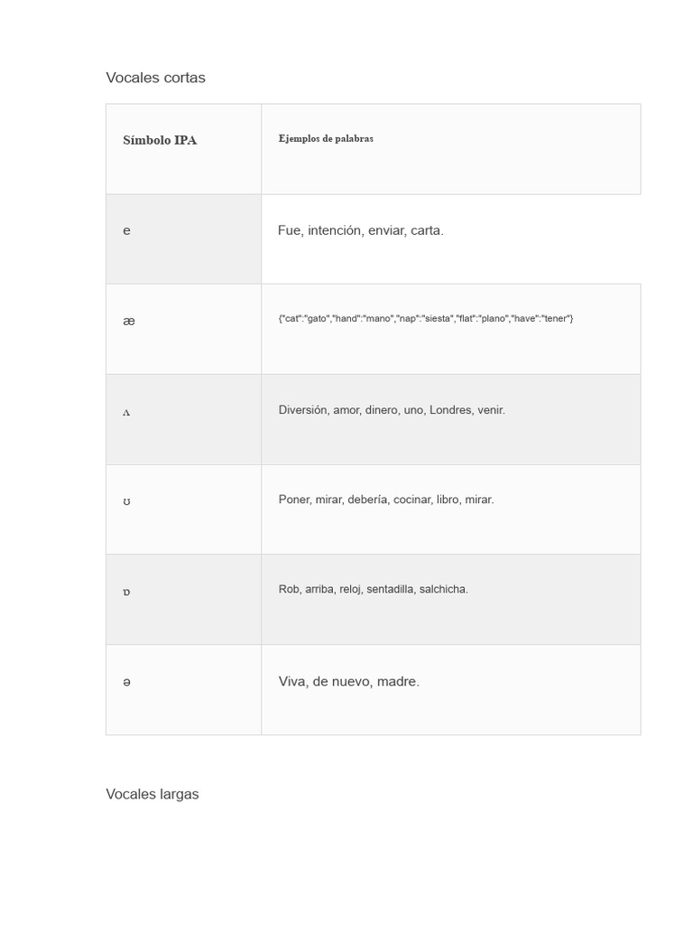 Guía de Vocales y Consonantes IPA | PDF | Vocal | Fonética