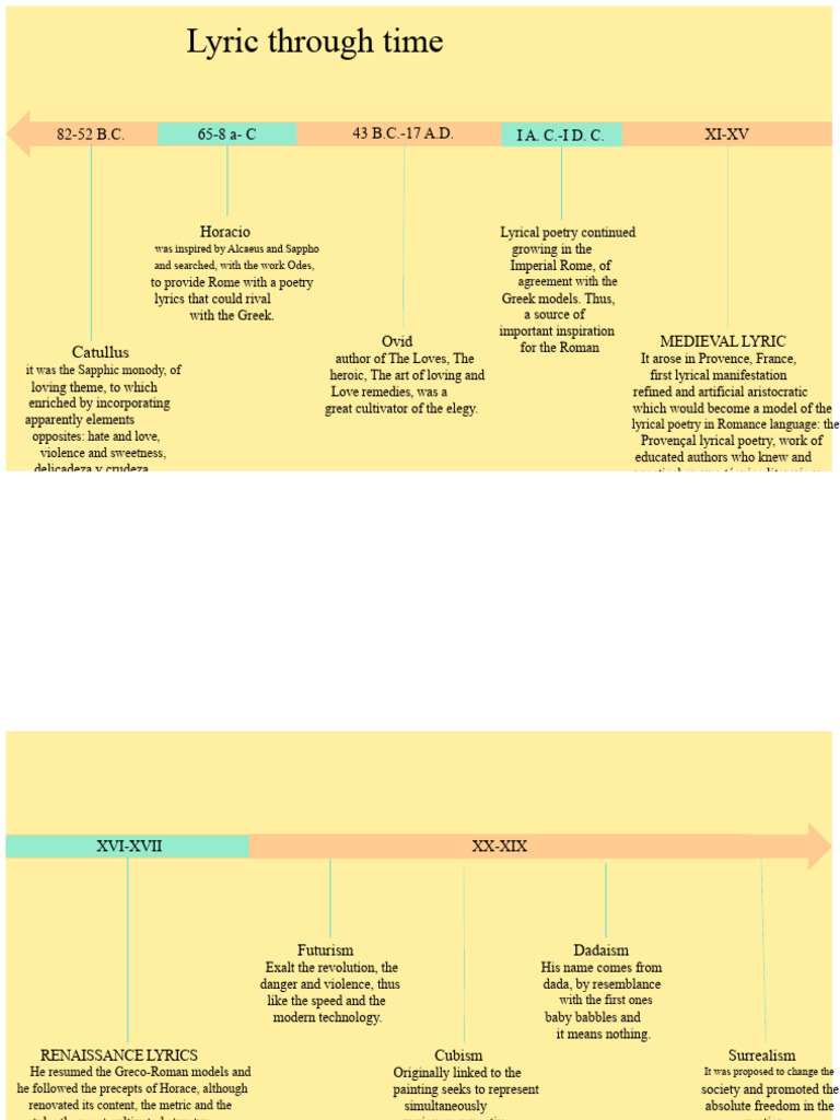 timeline lit | PDF | Lyric Poetry | Poetry