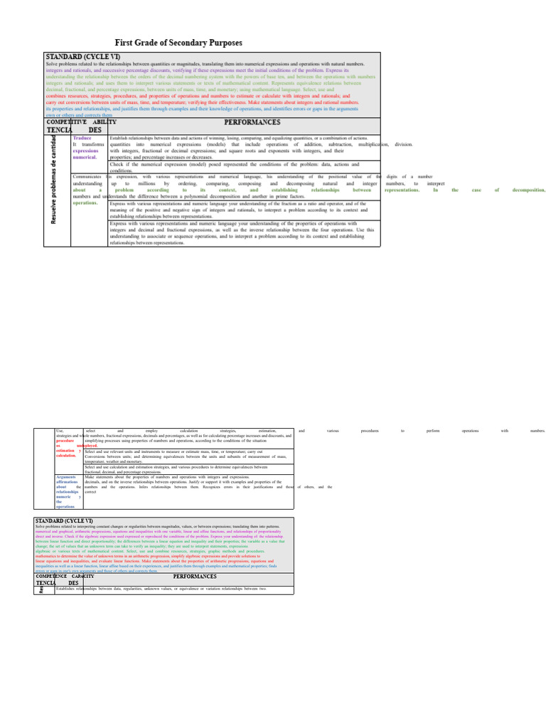 First Grade Secondary Math Standards | PDF | Numbers | Algebra