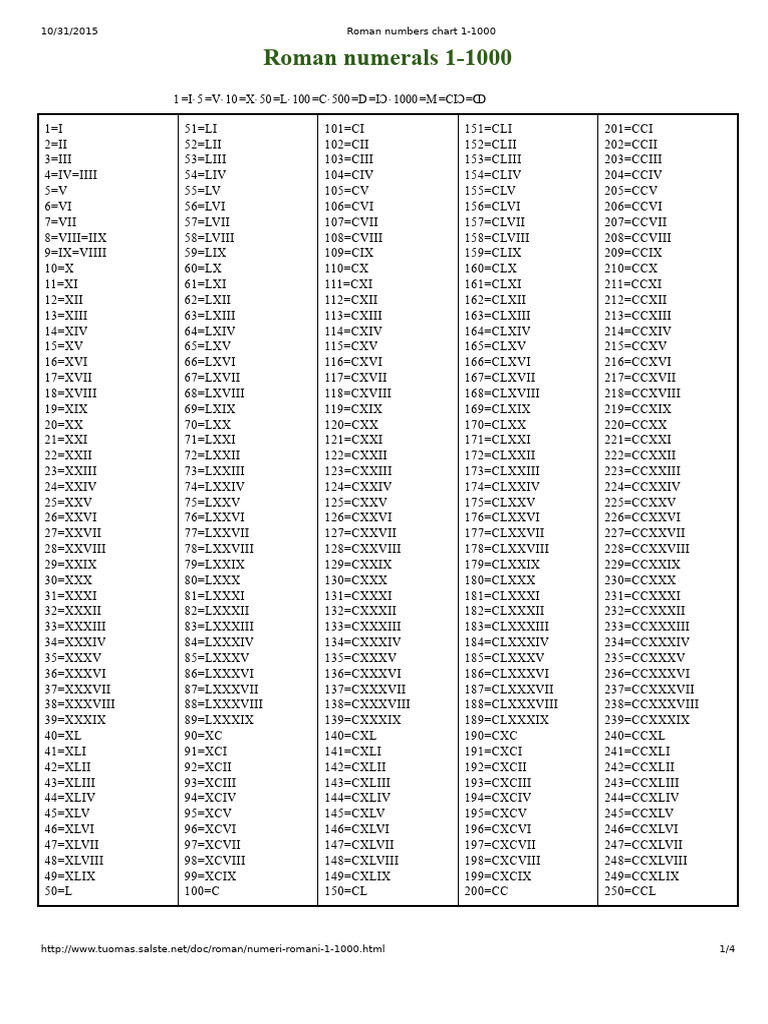 Tabel Angka Romawi 1-1000 | PDF
