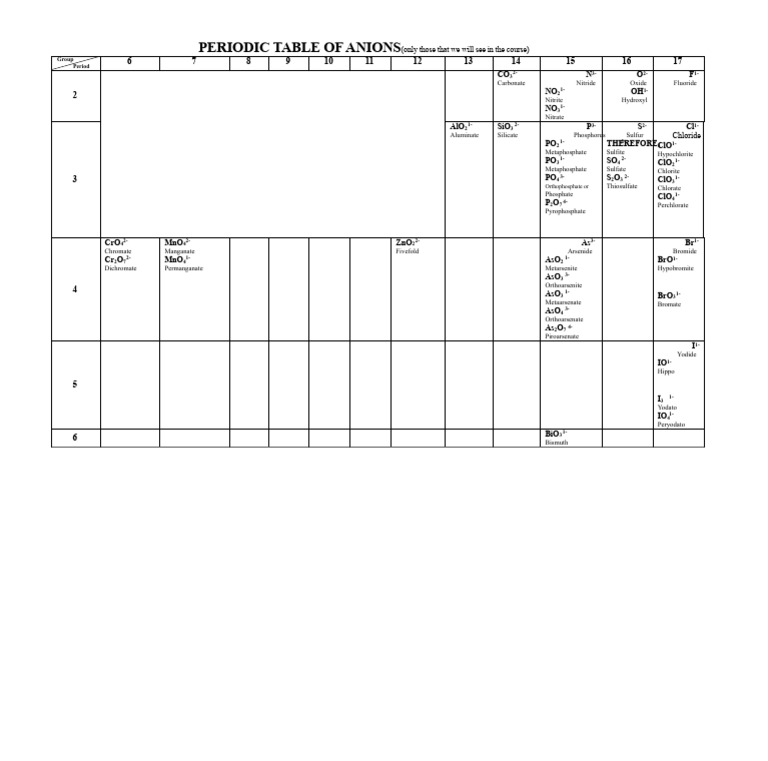 Anion Table | PDF | Molecules | Atoms