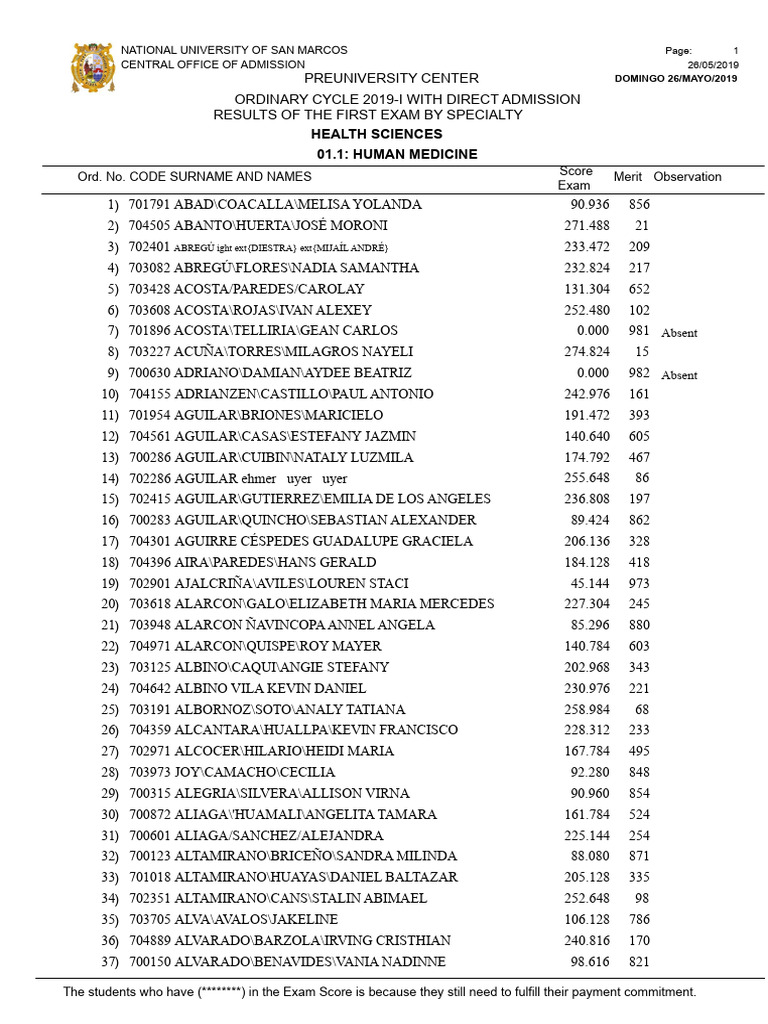 Cepre Unmsm Medical Grades | PDF