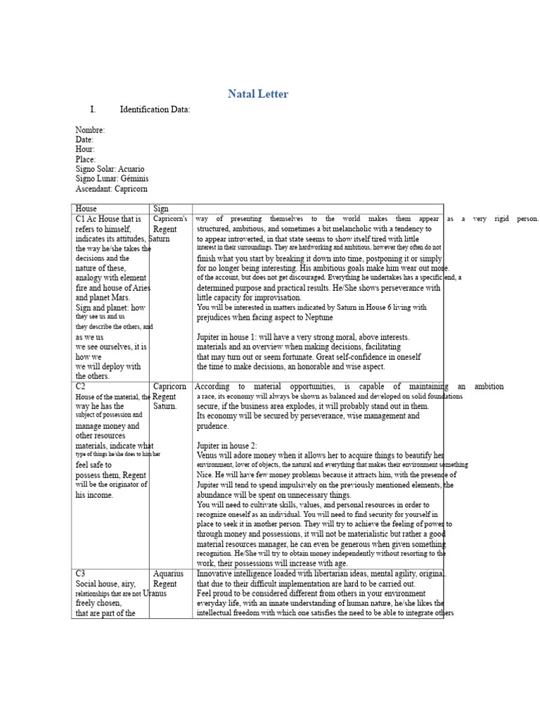 Descriptive Format of Astral Chart | PDF | Love | Planets