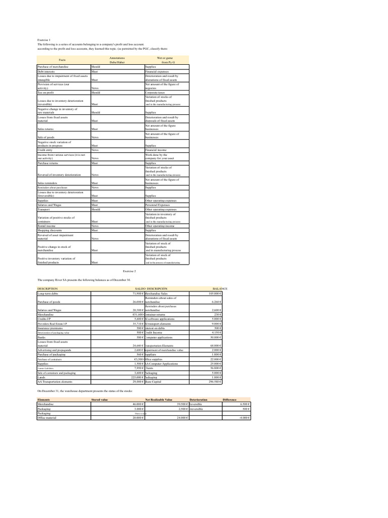 practical case 5 | PDF | Income Statement | Inventory