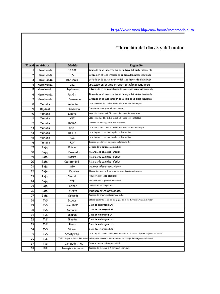 Ubicación de Chasis y Motor en Vehículos | PDF | Embrague | Vehículo de ...