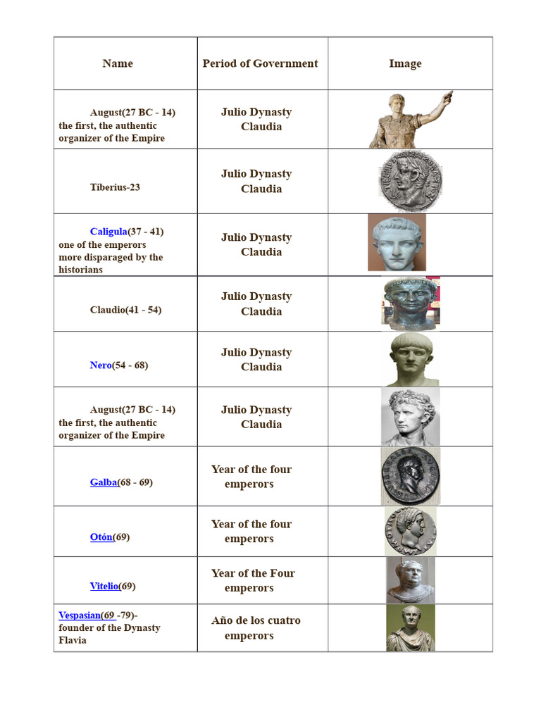 Western Roman Emperors | PDF | Ancient Romans | Ancient Roman Government
