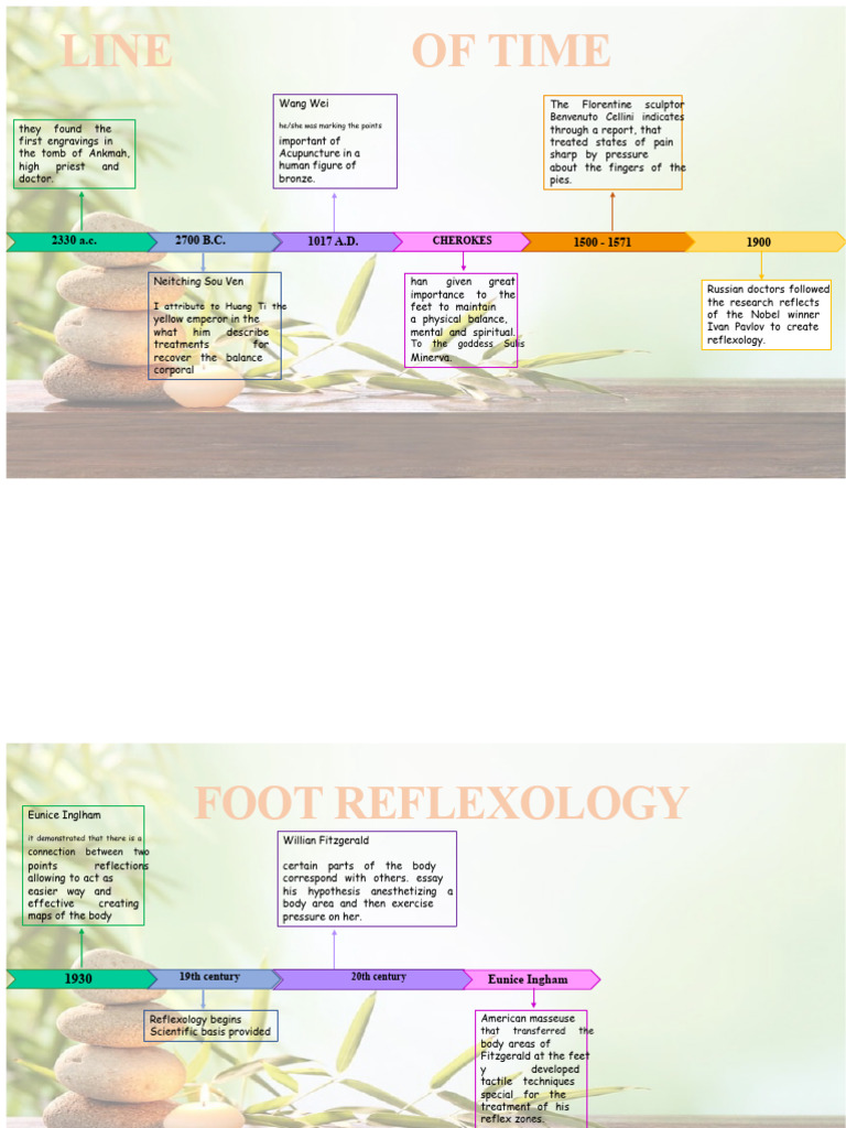 History and Techniques of Reflexology | PDF | Reflexology | Physical ...