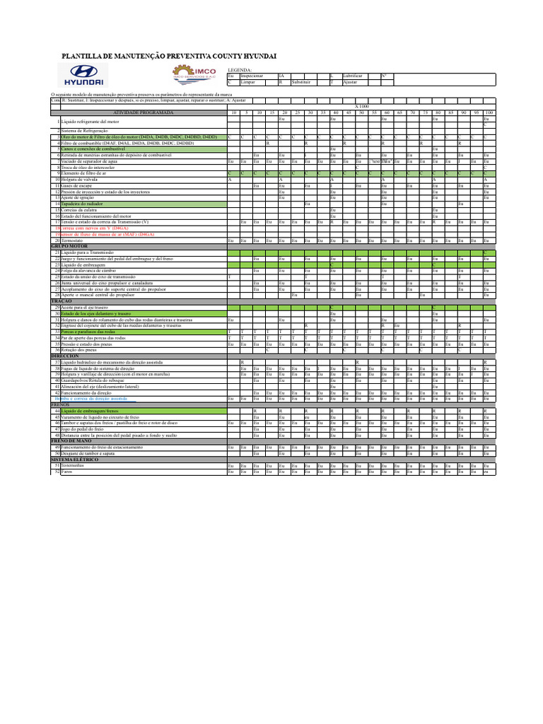 Manutenção Preventiva Hyundai: Checklist | PDF | Eixo | Motores