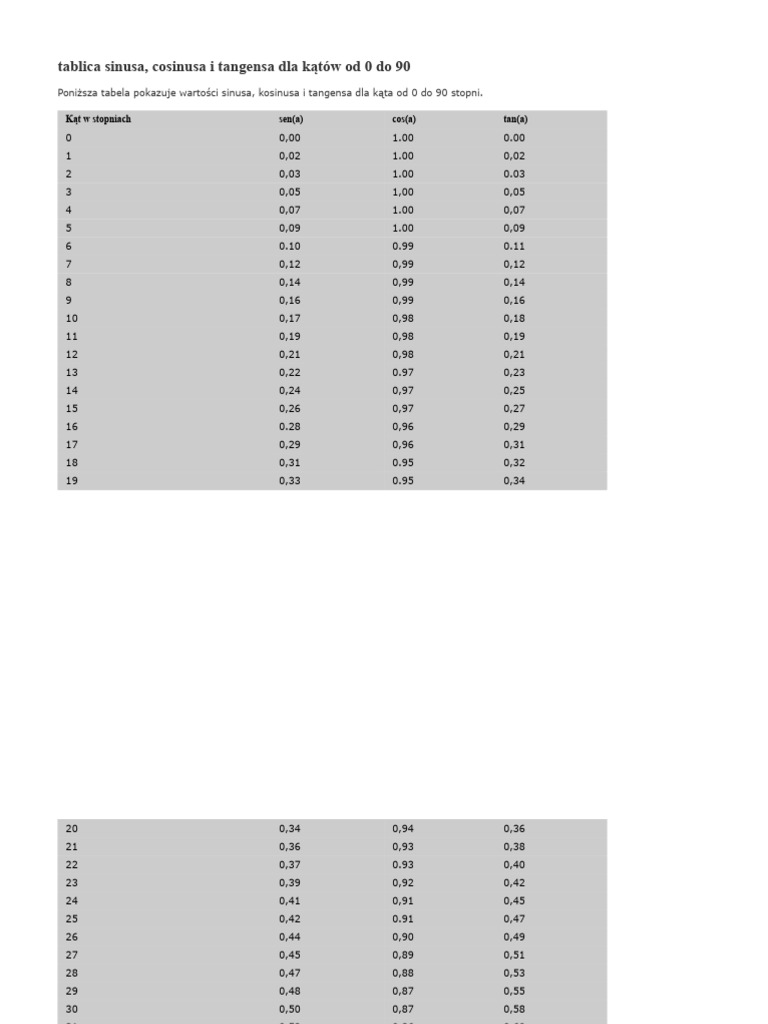 Tabela Sinus | PDF
