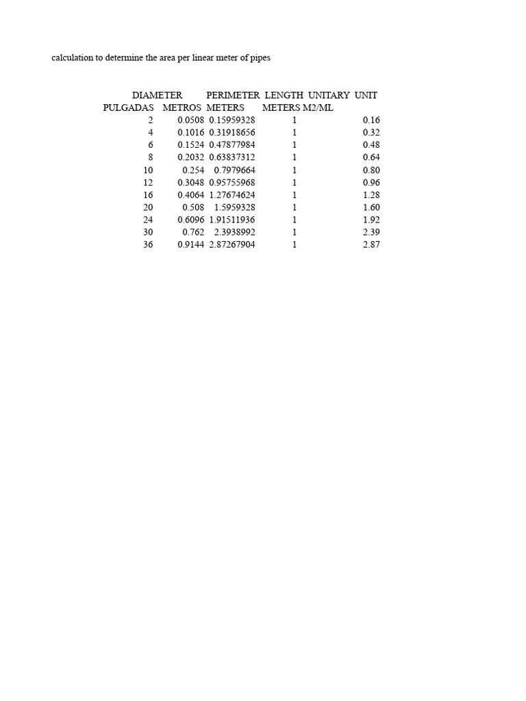 calculation to determine area per linear meter of pipes.xlsx | PDF
