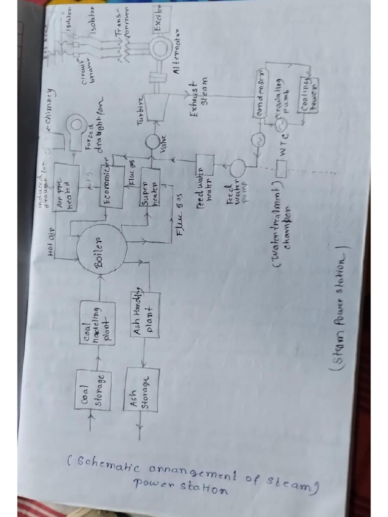 Iegs Notes. | PDF