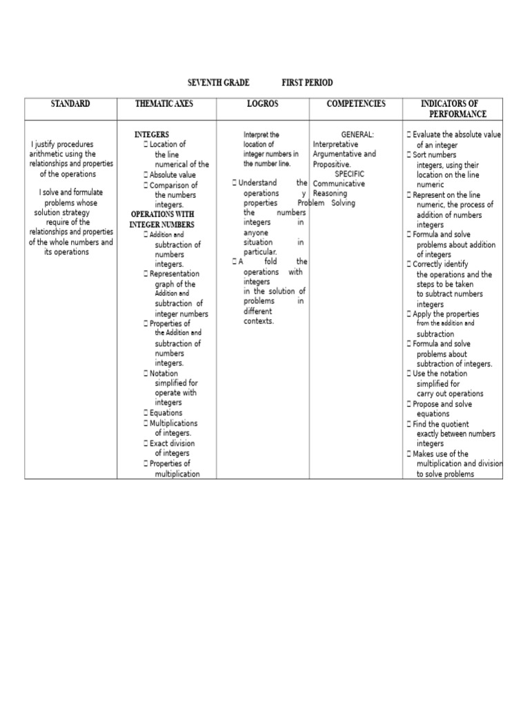 Seventh Grade Math Curriculum Overview | PDF | Numbers | Division ...