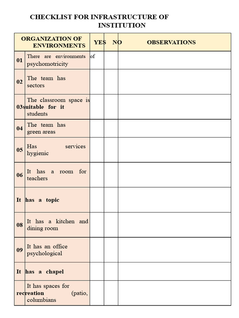Checklist of Institutional Infrastructure | PDF