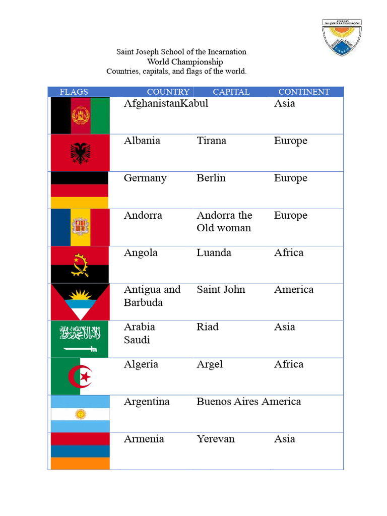 Countries and Capitals of the World | PDF