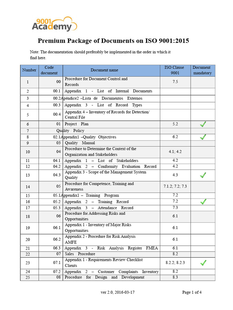 List of Documents Package ISO 9001 Documents PDF | PDF | Business