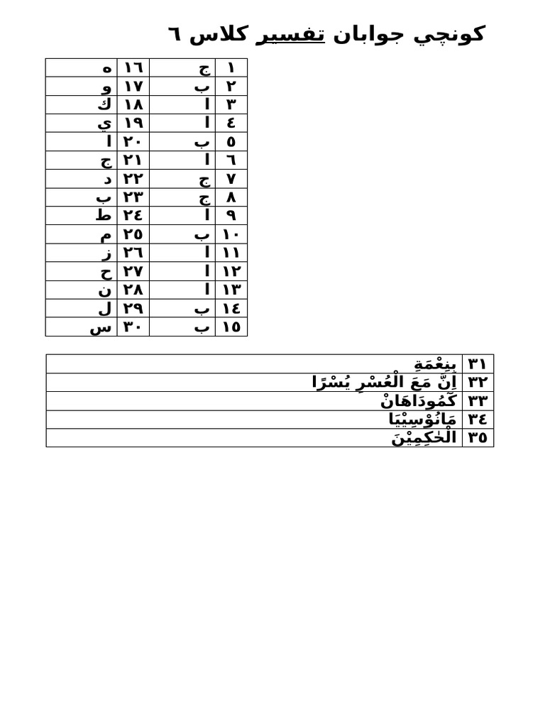 Kunci Jawaban Tafsir Kelas 6 Cawu 3-1 | PDF