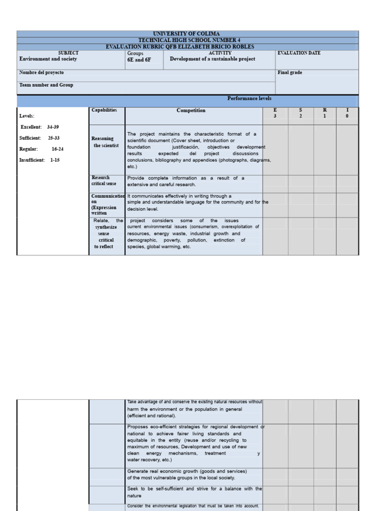 Rubric For Evaluating The Sustainable Project | PDF | Sustainability ...