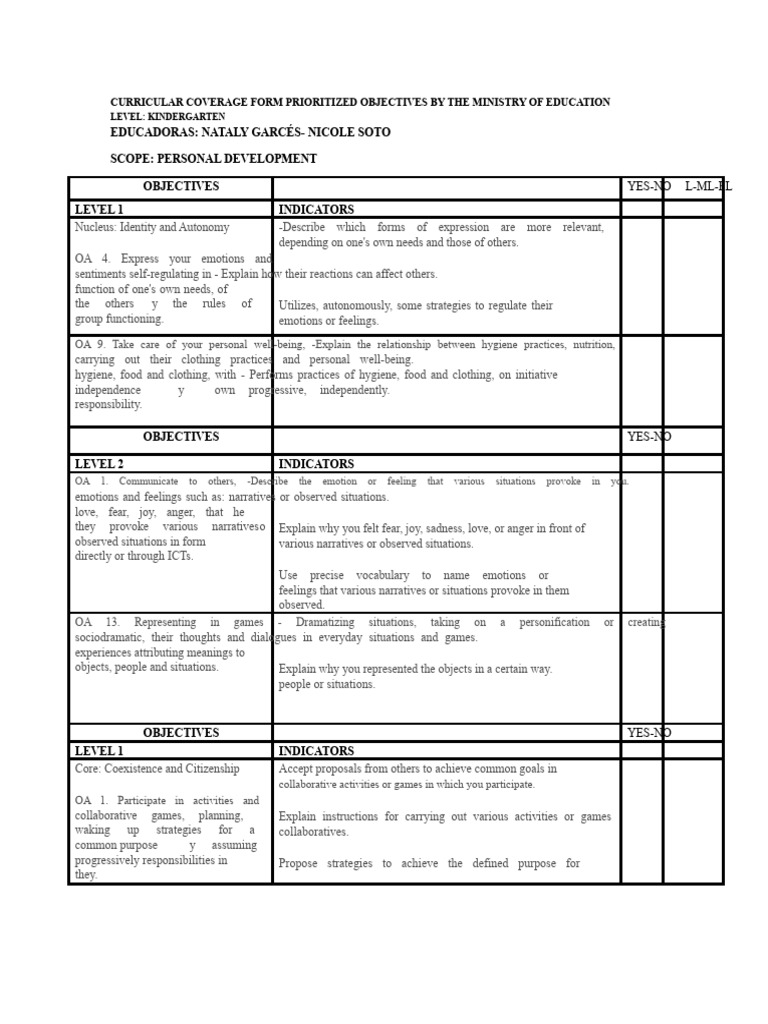 CURRICULAR COVERAGE TEMPLATE Kindergarten PRIORITIZED OBJECTIVES EARLY ...