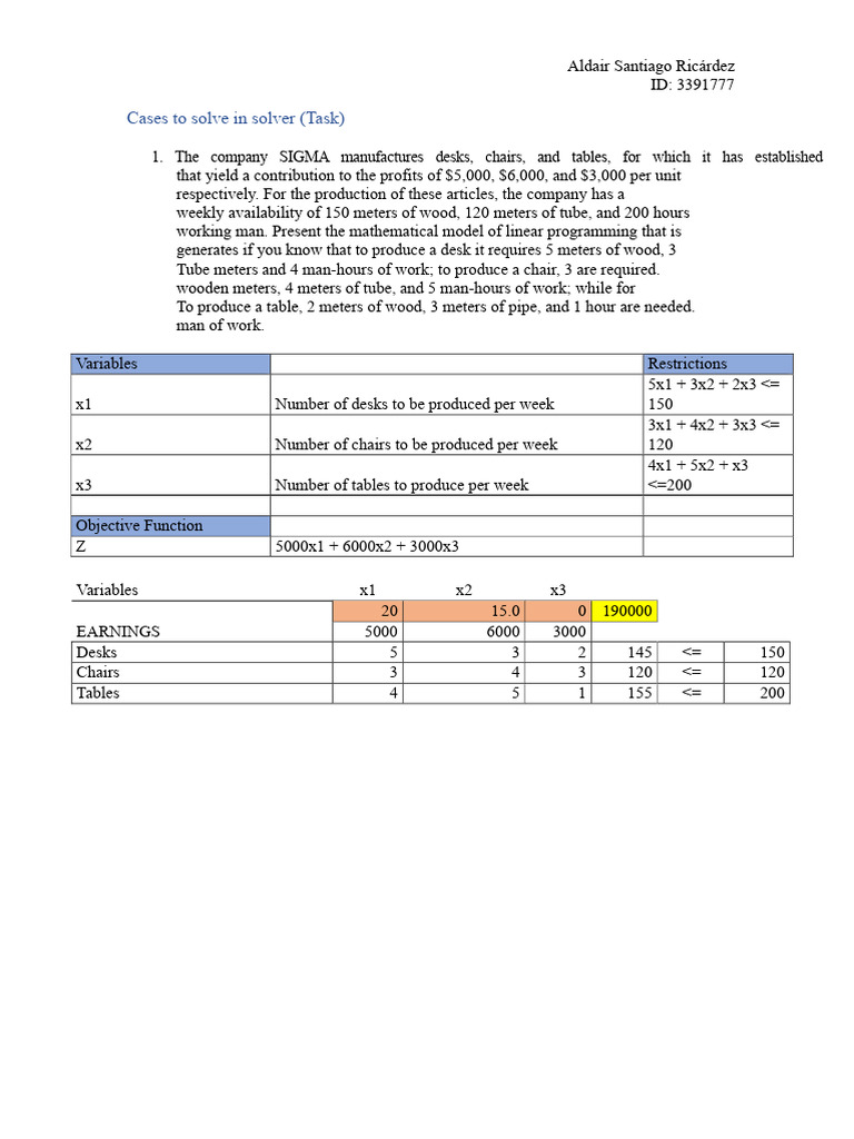 Solver Cases | PDF | Linear Programming | Mathematical Logic